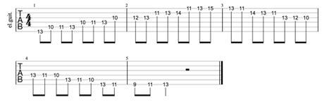 3 Notes Per String Minor Scale Patterns