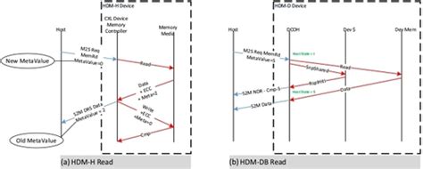An Introduction To The Compute Express Link CXL Interconnect ACM Computing Surveys