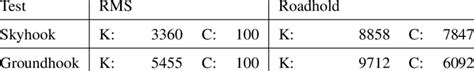 Position For The Point Of Minimum In Each Case Download Scientific Diagram