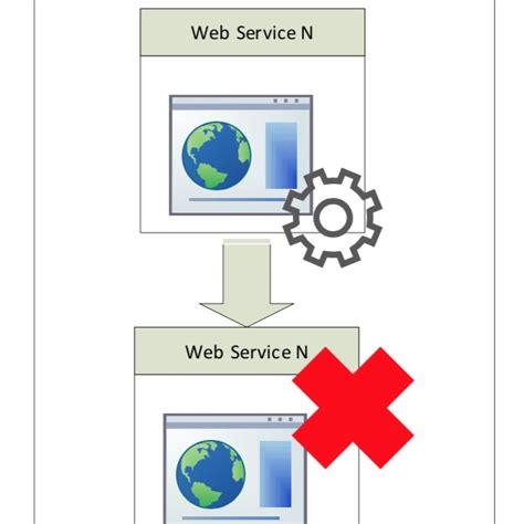 Serial Execution Dependency Download Scientific Diagram