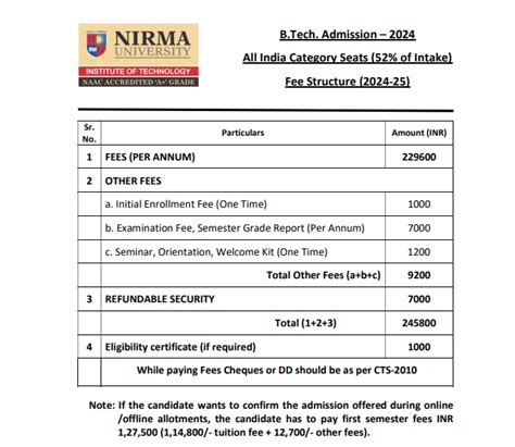 Institute Of Technology Nirma University Ahmedabad B Tech Artificial Intelligence And Machine