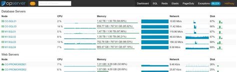 Stack Overflow 基于 Net 开源的轻量级监控系统支持模块windows
