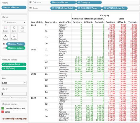 Tableau Cumulative Sum