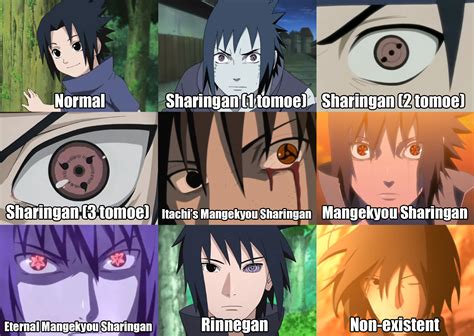 Does Sasuke Still Have The Sharingan
