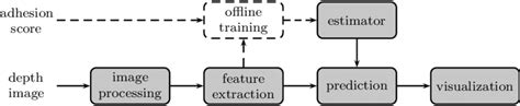 Components Of The Traversability Estimation Including Offline Elements Download Scientific