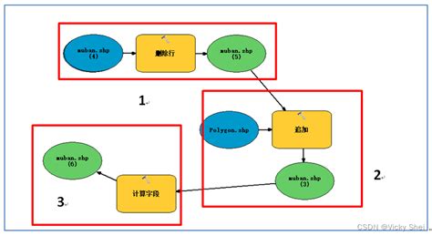 基于arcmap、构建python脚本和模型构建器，实现dwg转shp、gdb文件的创建和输出，以及套用shp模板后的文件创建和输出 一arcpy 模型构建器教程 Csdn博客