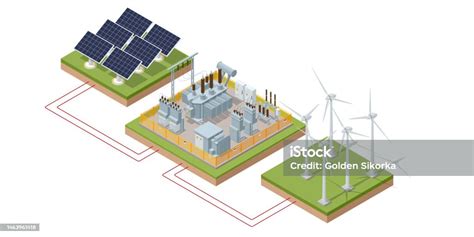 아이소메트릭 그린 에너지 산업 풍력 터빈 태양 전지판 탱크 컨테이너 및 배터리가있는 스마트 시티 지속 가능한 재생 가능 전력 풍력 터빈은 전기를 생산합니다 등측투영법에 대한