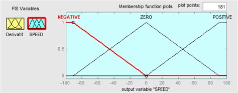 flcd variable speed input design download scientific diagram