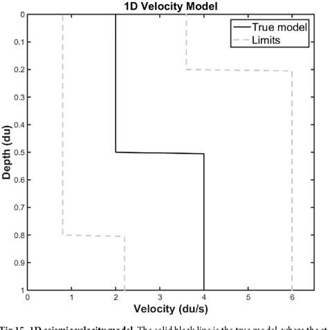 Figure 1 From A New Hybrid Optimization Approach Using Pso Nelder Mead Simplex And Kmeans