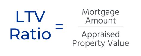 How To Calculate Your LTV Ratio First Heritage Mortgage