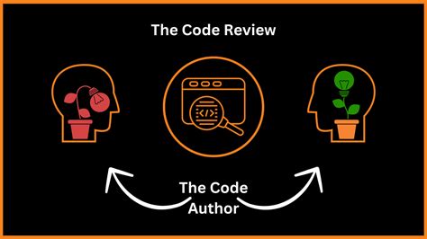 💚 Code Review The Author Mindset Matters