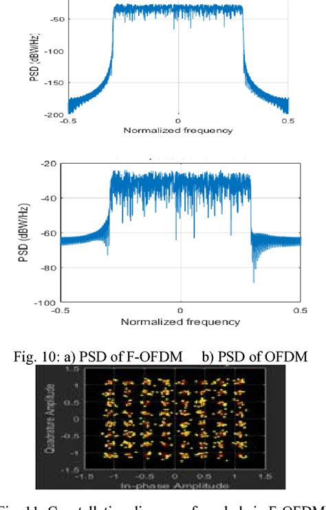 figure 11 from a review on 5g modulation schemes and their comparisons