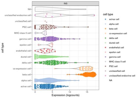 Chapter 2 Plotting Gene Expression The Singlecellexperiment Gallery