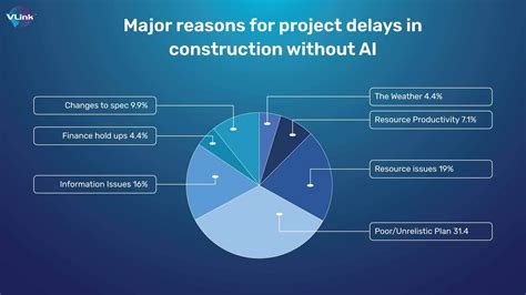 Ai In Construction How Artificial Intelligence Is Paving The Way For Smart Construction