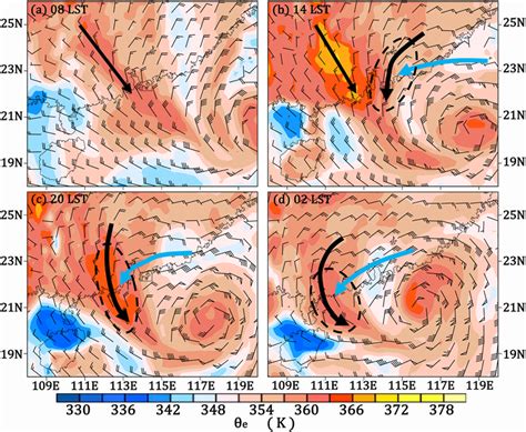 Horizontal Winds M S⁻¹ And Equivalent Potential Temperature θe K