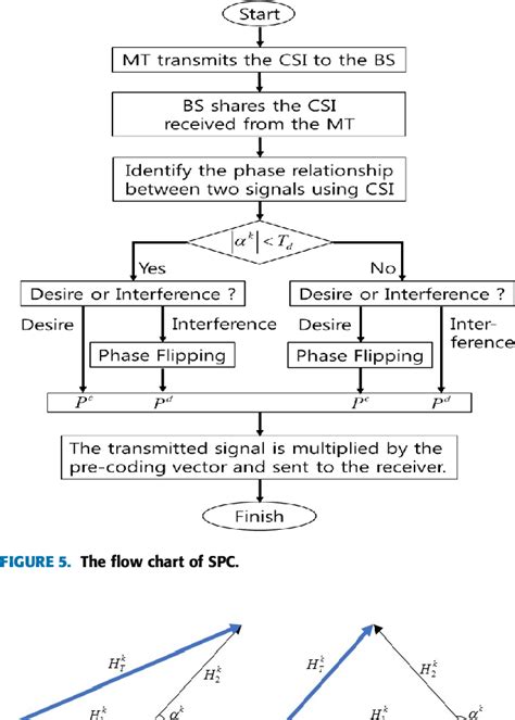 Figure 5 From Spatial Phase Coding With Comp For Performance