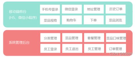 基于springbootvue实现外卖点餐系统校园外卖系统项目报告 Csdn博客