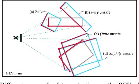 Figure 1 From Safety Metrics And Losses For Object Detection In Autonomous Driving Semantic