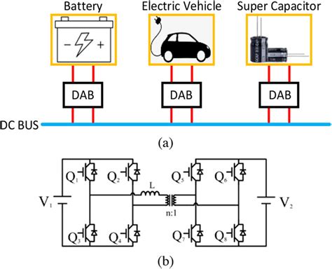 Special Issue Modelling Design Control And Implementation Of Advanced Isolated DC DC