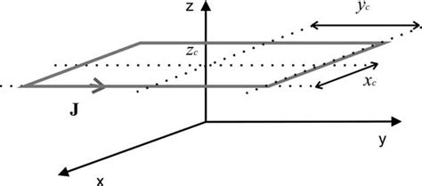 current carrying rectangular loop download scientific diagram
