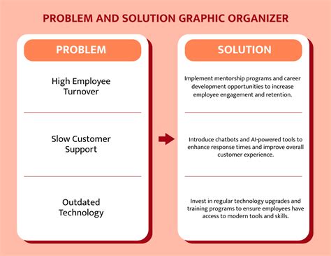 Free Problem And Solution Graphic Organizer Template To Edit Online