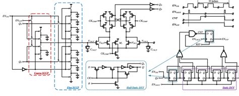Figure 13 From A Time Interleaved Sar Adc With Bypass Based Opportunistic Adaptive Calibration