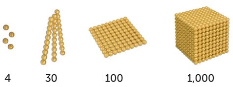 What Is A Visual Model In Math Visuals Part 3 Origo Education