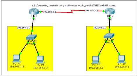 Write A Socket Program For Echopingtalk Commands In Java Fasrplanet