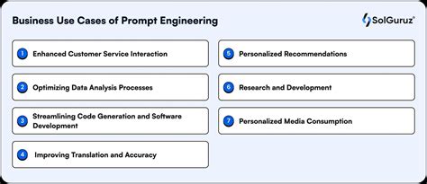 Ai Prompt Engineering Use Cases Driving Business Innovation