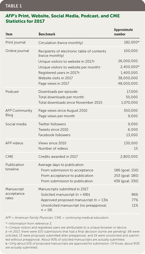 AFP 2018 How We Re Doing AAFP