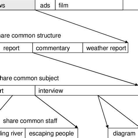 Document Identification Process Download Scientific Diagram