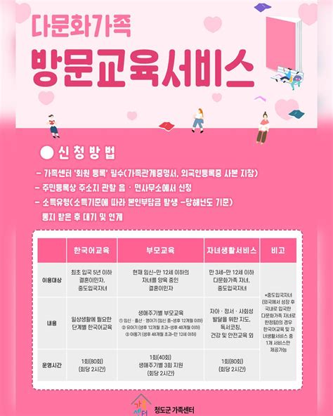 2023년 다문화가족 방문교육사업 청도군건강가정․다문화가족지원센터