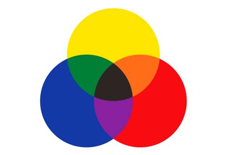 Ryb Color Model What Is It And How Is It Used Color Meanings