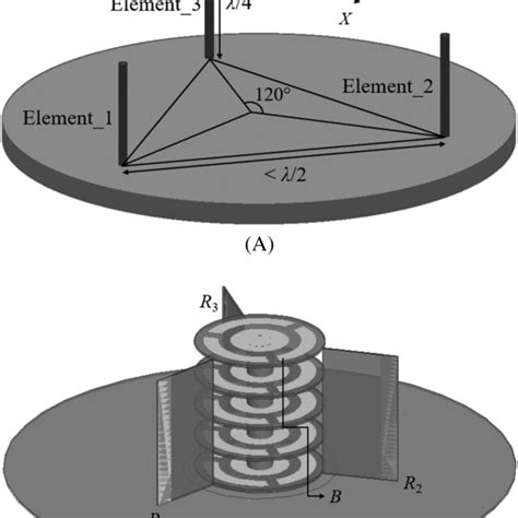 proposed antenna configuration a placement of the radiating elements