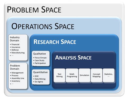 Simulation Educators What The Heck Is Operations Research