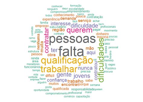 Nuvens de palavras dinâmicas wordcloud2 e corrigindo encoding