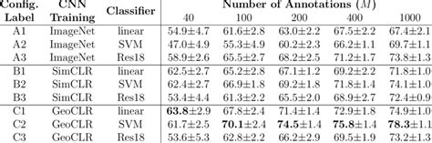 Cnn Training Method Comparison On Class Balanced Training Subset Download Scientific Diagram