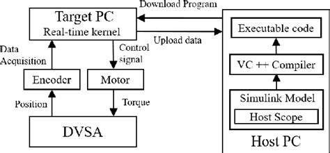figure 1 from design and control of a discrete variable stiffness actuator with instant