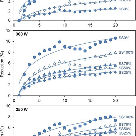 Experimental Procedures Of Co2 Adsorption On Biochar Produced By Download Scientific Diagram