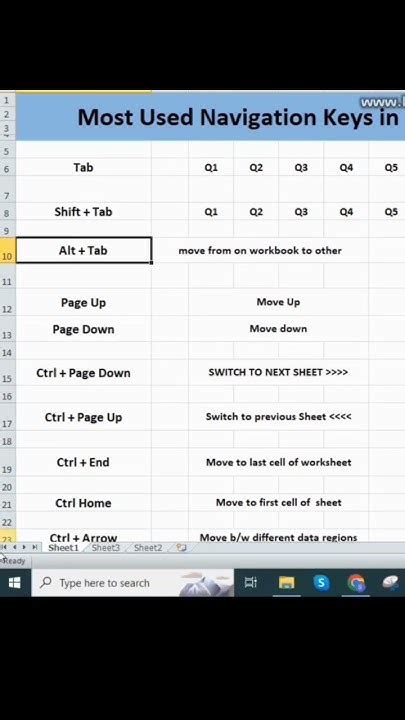 Excel Mexcel Sumformula Excelsolutions Exceltutorial Youtube