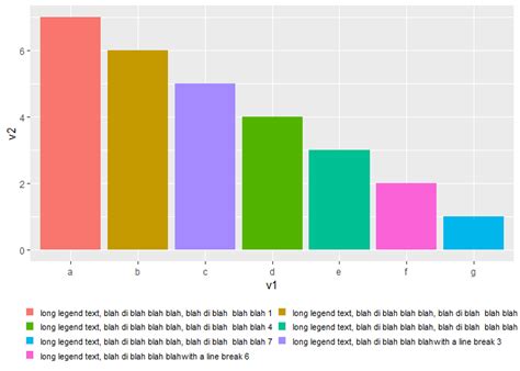 R No Wrapping Wanted In A Legend Of A Ggplot Graph Stack Overflow