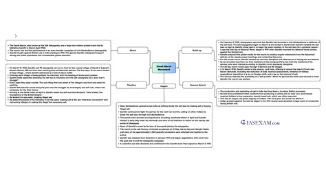 Dandi March Ias Exam