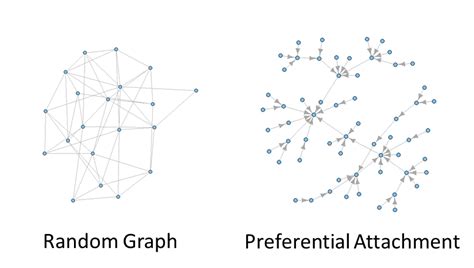Pragmatic Programming Techniques Basic Graph Analytics Using Igraph