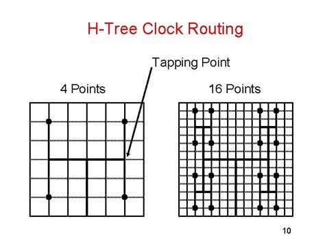 Vlsi Physical Design Automation Clock And Power Routing
