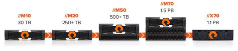 Pure Storage Unveils Flasharrayx Enterprise All Nvme Flash Array System Storagenewsletter