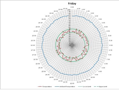 How To Read A Chart Recorder At Bruce High Blog