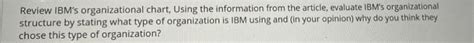 Solved C IBM Org Chart Enterprise Profile The IBM Org Chegg Com