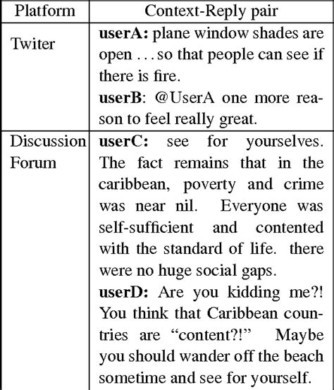 Table 1 From The Role Of Conversation Context For Sarcasm Detection In