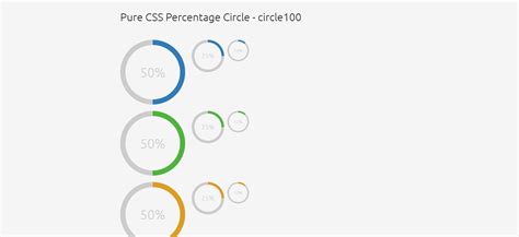Pure CSS Percentage Circle