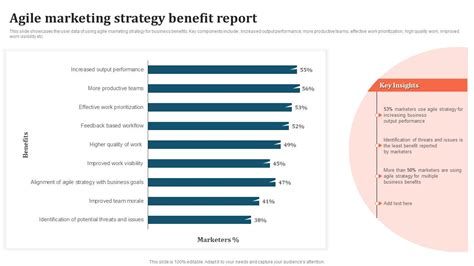 Agile Marketing Strategy Benefit Report Ppt Presentation